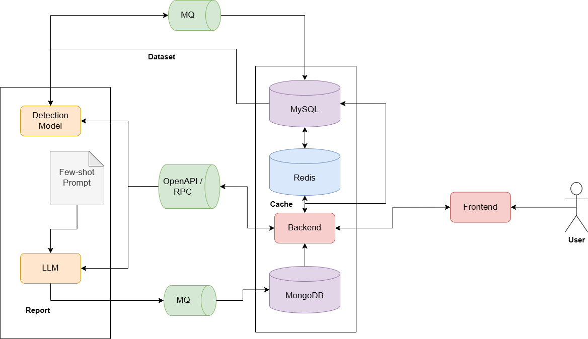 MCFS: Multi-module Collaborative Financial Platform Based on Cloud Microservices Architecture